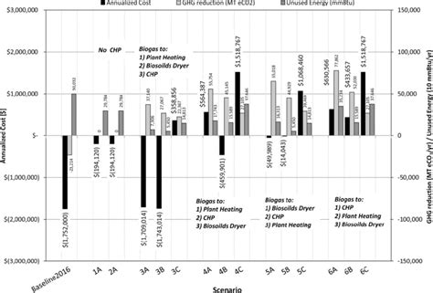 Energy Flow Modeling Results Download Scientific Diagram