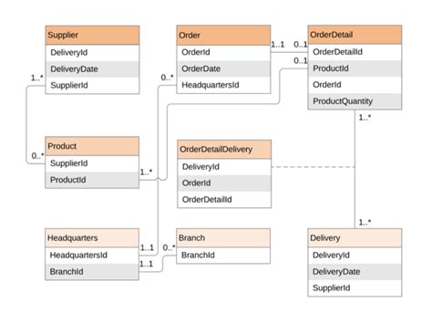 Crafting An Automatic Erd Generator A Journey From Ddl To Diagram By