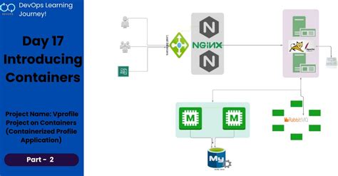 Devops Devopsengineer Devopscommunity Devopstools Devopsjourney