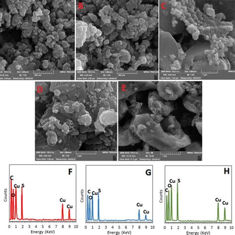 The Xps High Resolution Of Cus Cuo Go 1 Cu 2p O 1s C 1s S 2p Download Scientific Diagram