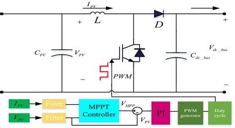 Dcdc Boost Converter With Mppt Tracking Download Scientific Diagram