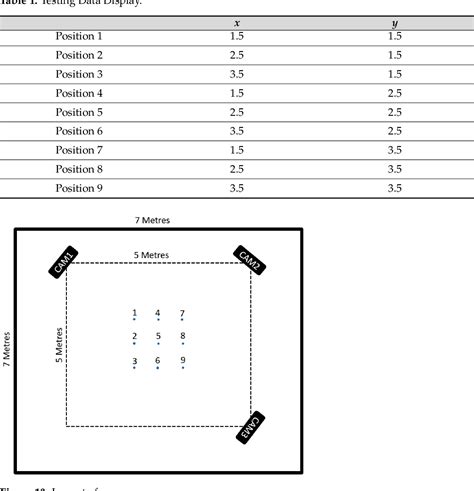 Table 1 From Ultra Wideband Communication And Sensor Fusion Platform