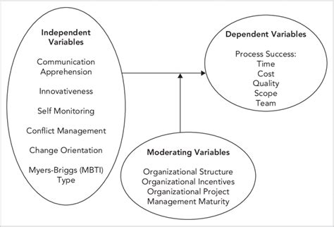 Expanded Conceptual Model Download Scientific Diagram