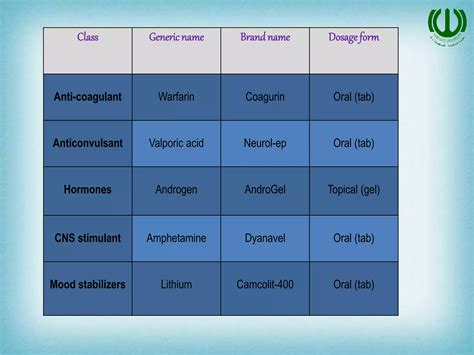 Drug Induced Skin Disorders Ppt