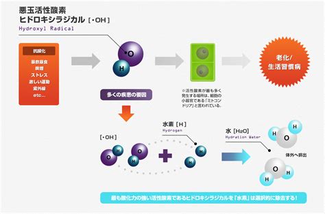 水素の基礎知識 アトラスプランニング