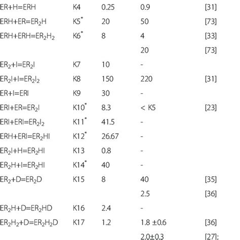 Parameters Of Er Binding With Ligands And Dna Ere Download Table