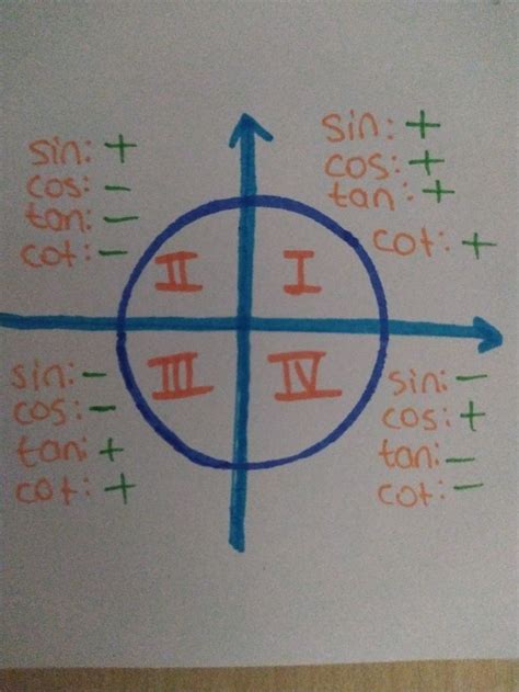 Trigonometry Artofit