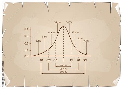 Normal Distribution Diagram On Old Paper Background Stock Vector Adobe Stock
