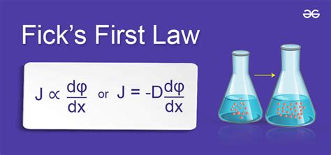 Ficks Law Of Diffusion Geeksforgeeks
