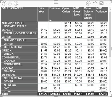 Matrix Performance Issues Ssas Md Drilldown Hierar Microsoft