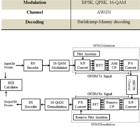 figure 4 from performance comparison of bpsk qpsk and 16 qam