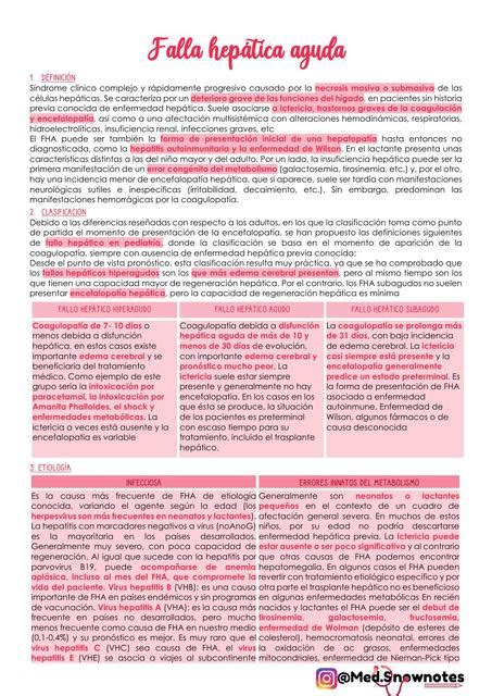 Falla Hepática Aguda Med Snownotes Udocz