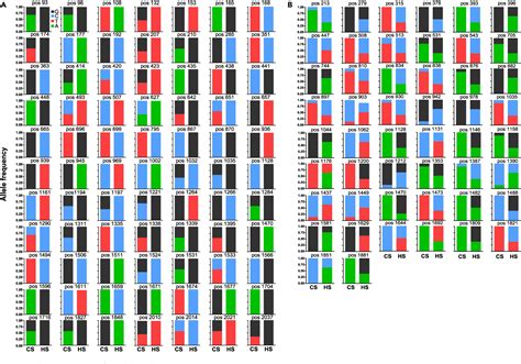 Figure 7 From Thermal Acclimation Uncovers A Simple Genetic Basis Of