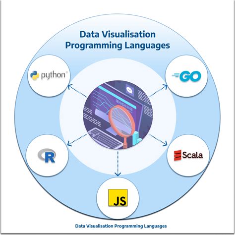 Key Considerations When Selecting A Data Visualisation Tool Tl