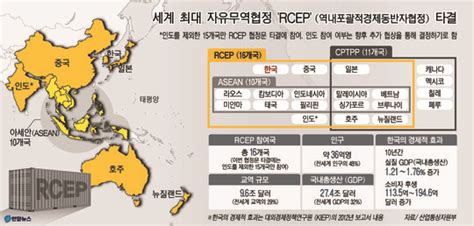 아태 16개국 ‘메가 Fta 타결 보호무역 ‘격랑 속 경제영토 확장