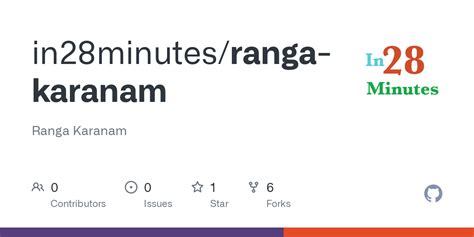 Github In28minutesranga Karanam Ranga Karanam