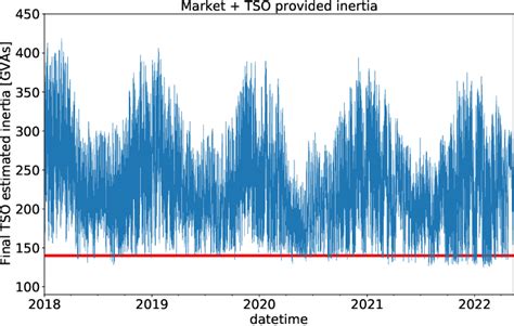 [pdf] Inertia Constants For Individual Power Plants Semantic Scholar