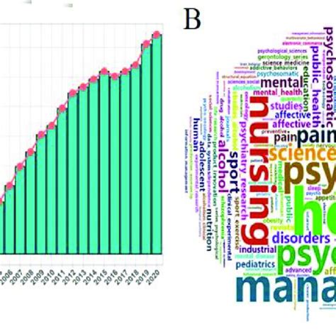 A Citations Of The Baron Kennys 1986 Classical Mediation Analysis Download Scientific