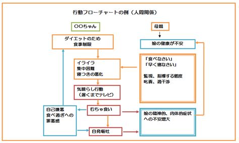 認知行動療法でセルフカウンセリング（112）
