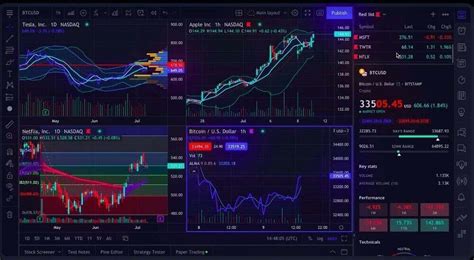 TradingView La Plataforma Imprescindible