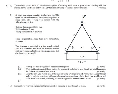 Solved A The Stiffness Matrix For A 1D Bar Element Chegg Com