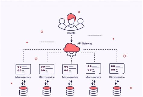 unveiling the power of microservices in modern software development