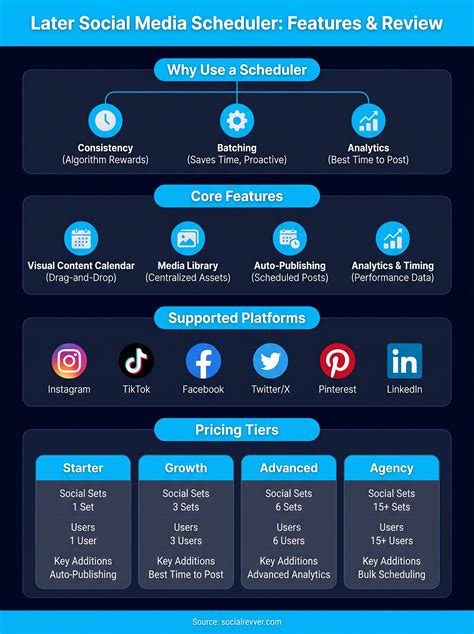 Later Social Media Scheduler Features Pricing And Review — Socialrevver