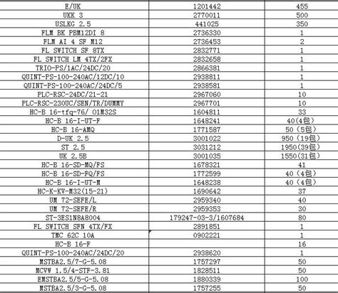 低价销售菲尼克斯魏德米勒西门子施耐德电源PLC标记条端子等 工控人家园