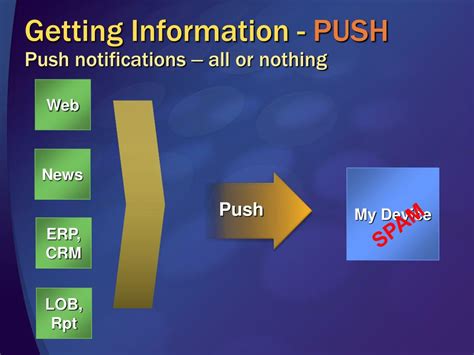 PPT Solving Business Problems With SQL Server Notification Services