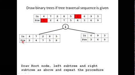 22 tree draw binary trees if inorder and preorder tree traversal
