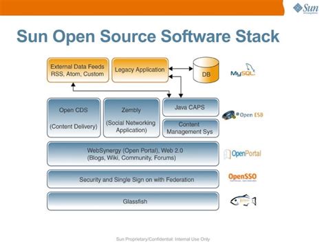 End To End Open Source Telecom Ppt
