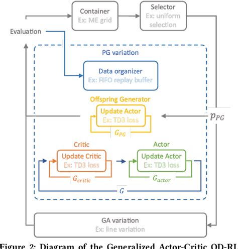Understanding The Synergies Between Quality Diversity And Deep Reinforcement Learning Paper And
