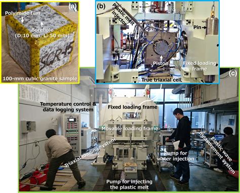 A Granite Sample B High Temperature True Triaxial Cell And C Download Scientific Diagram