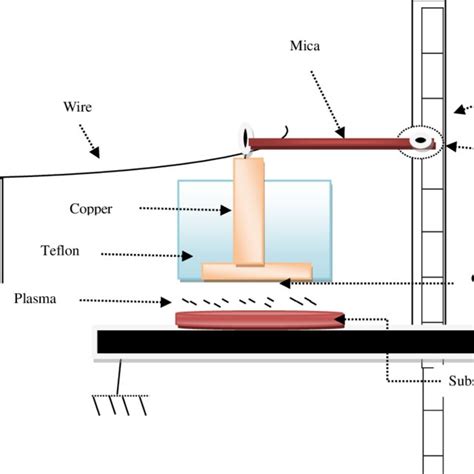 Schematic Diagram For The Dbd System Download Scientific Diagram