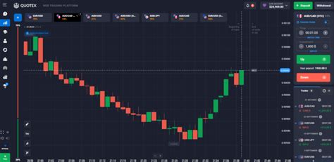 3 Best Binary Options Trading Software Compared 2024
