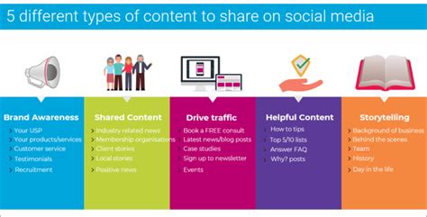 How To Create A Social Media Strategy Creating Engaging Content