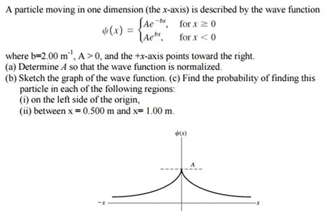 Solved A Particle Moving In One Dimension The X Axis Is