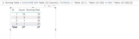 solved cumulative running total microsoft fabric community