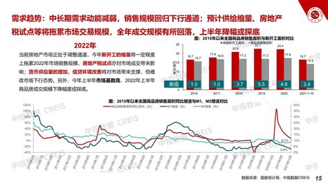 2021中国房地产市场形势总结及2022趋势展望销售