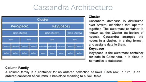 Install Apache Cassandra On Ubuntu Work With Cassandra And Python презентация онлайн