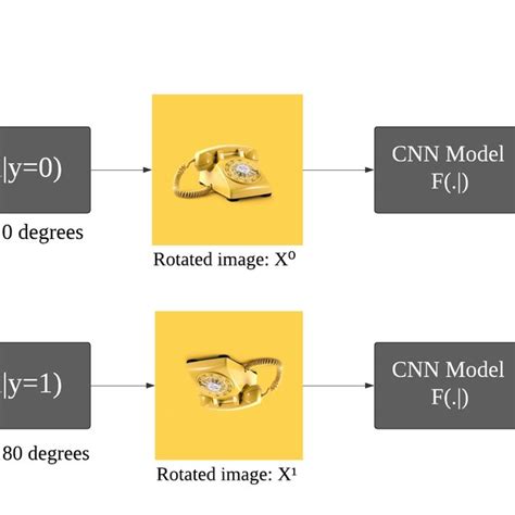 Figure Depicting The Proposed Self Supervised Task For Meaningful