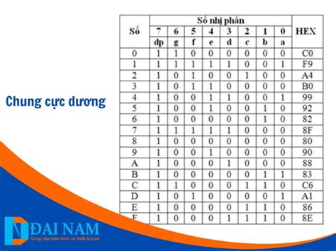 Led 7 đoạn Là Gì Nguyên Lý Hoạt động Và Cấu Tạo