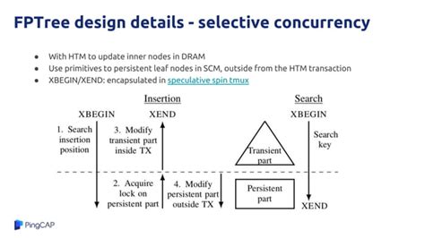 Paper Reading Fptree Ppt