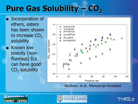 Ppt Ionic Liquids As Co 2 Capture Media Powerpoint Presentation Free