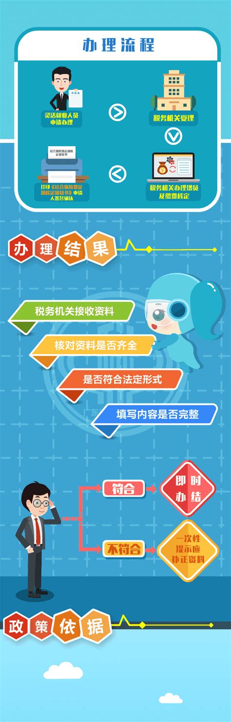 工作可以辭，社保不能斷！如何辦理停保、續保？這樣做又快又穩 每日頭條
