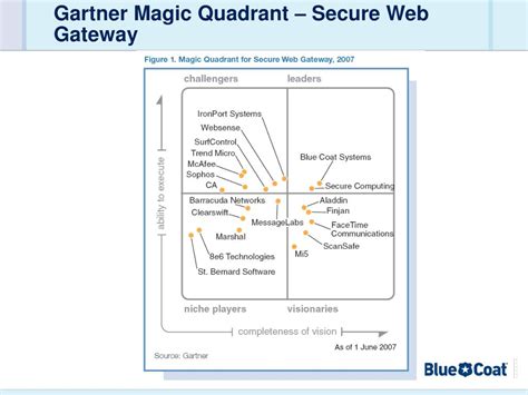 Ppt Introducing Proxyclient Powerpoint Presentation Free Download Id 3814049