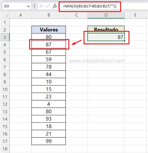 Función Min En Excel [guÍa Completa] Ninja Del Excel
