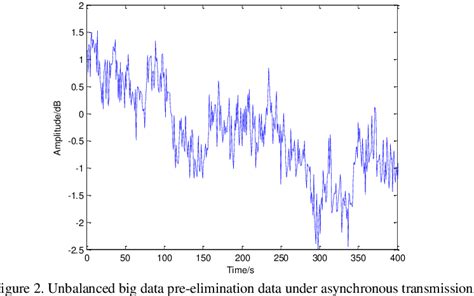 Figure 2 From Hierarchical Culling Algorithm Of Unbalanced Big Data