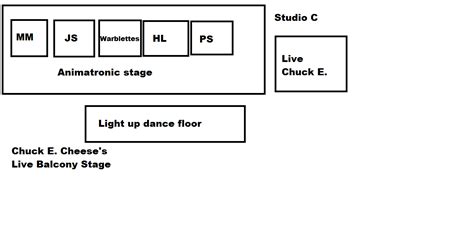 Live Balcony Stage Chuck E Cheese Fanon Wiki Fandom
