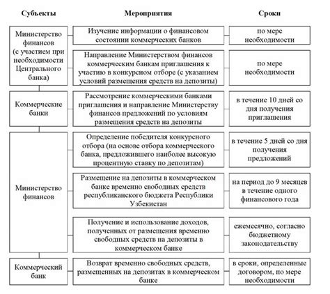 Жилищный Кодекс Республики Узбекистан - citizenstatya